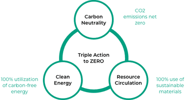 Our Values: Honda Car India's Core Values & Vision