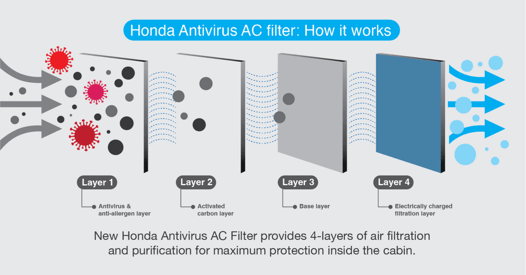 Honda Cabin Air Filter